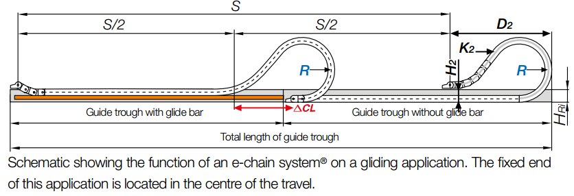 Energy Chain Selection